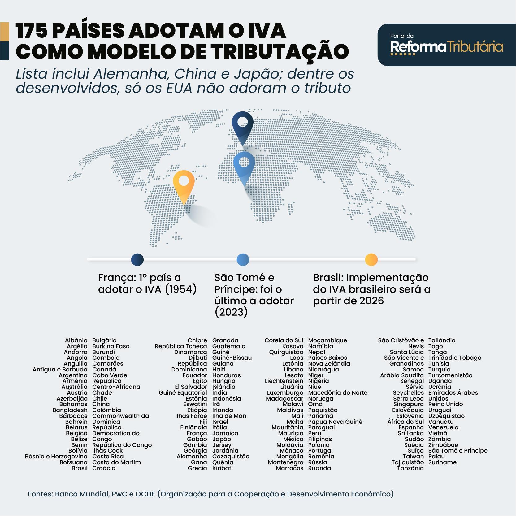 O que é IVA e por que o Brasil está adotando este modelo?