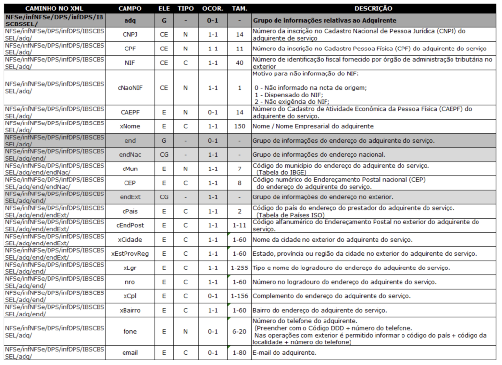 Receita apresenta novo layout da Nota Fiscal de Serviço Eletrônica