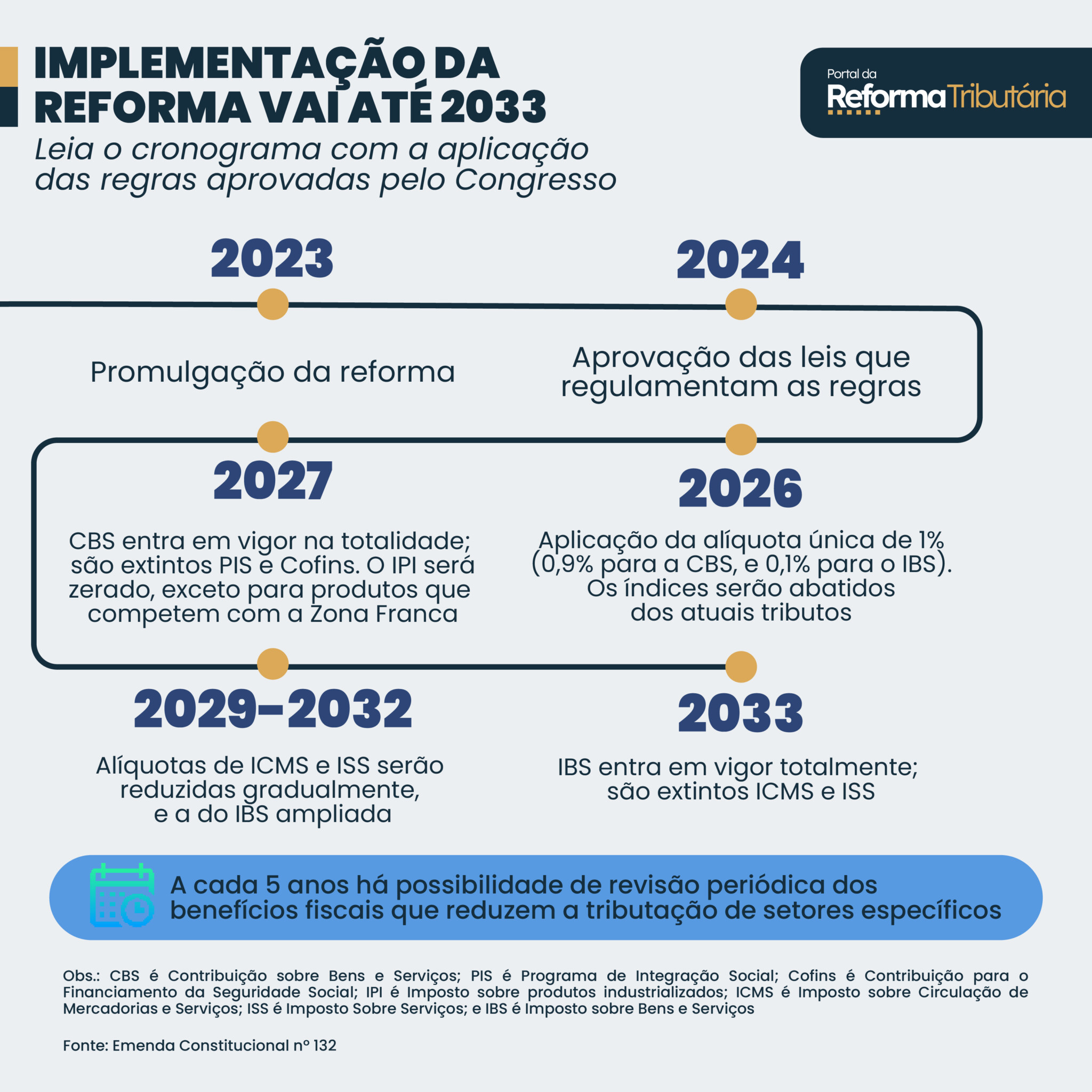 Entenda tudo o que muda com a reforma tributária
