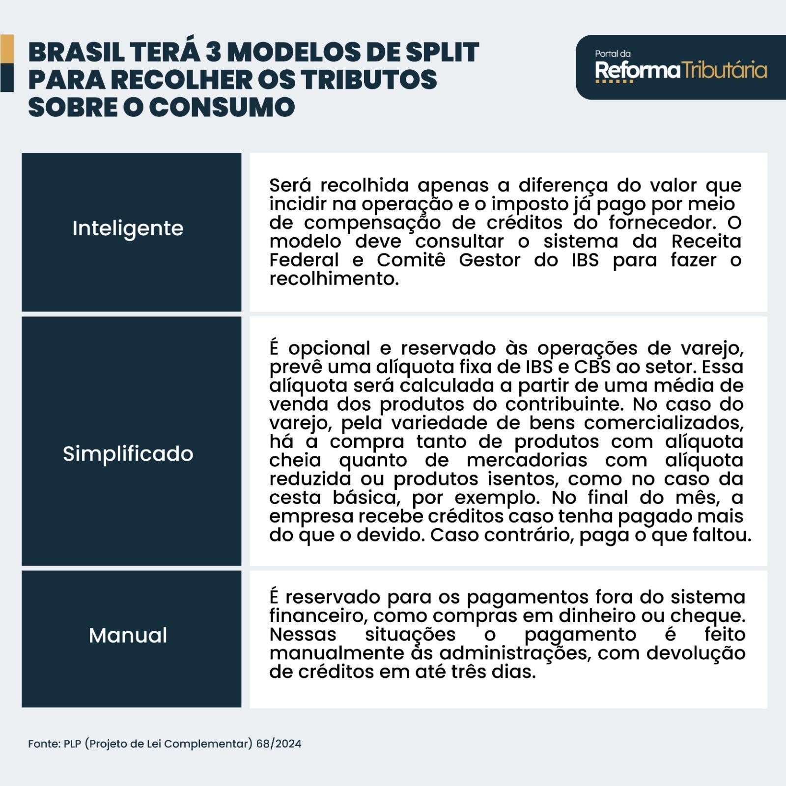 O que é o split payment