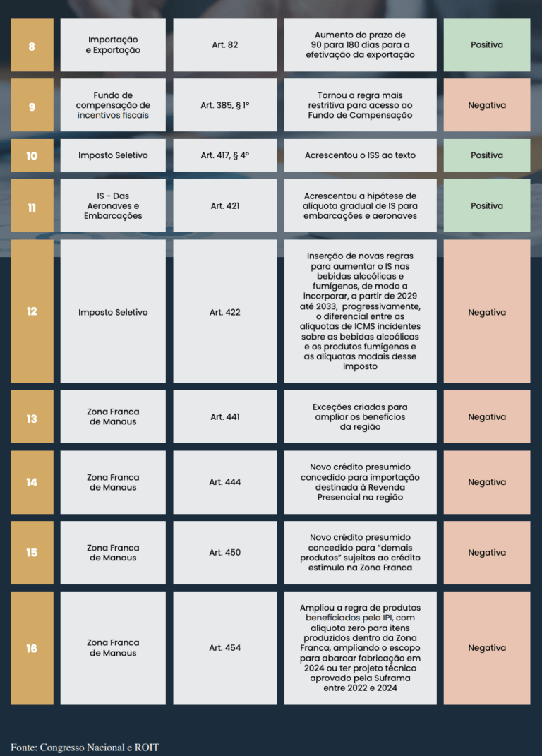 Entenda 16 pontos sobre como ficou a regulamentação da reforma ...
